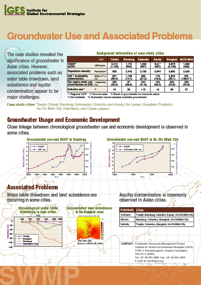 Posters for the IGES Freshwater Resources Management Project Activities