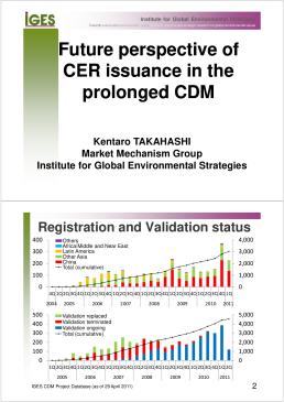 Future perspective of CER issuance in the prolonged CDM