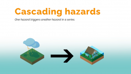 Building resilience to compound and cascading disaster risks