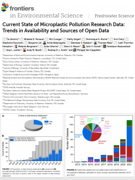 Current State of Microplastic Pollution Research Data: Trends in ...