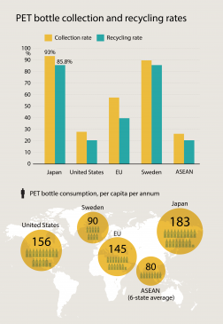 JAPAN’S PLASTIC WASTE MANAGEMENT – CHALLENGES AND POTENTIAL SOLUTIONS